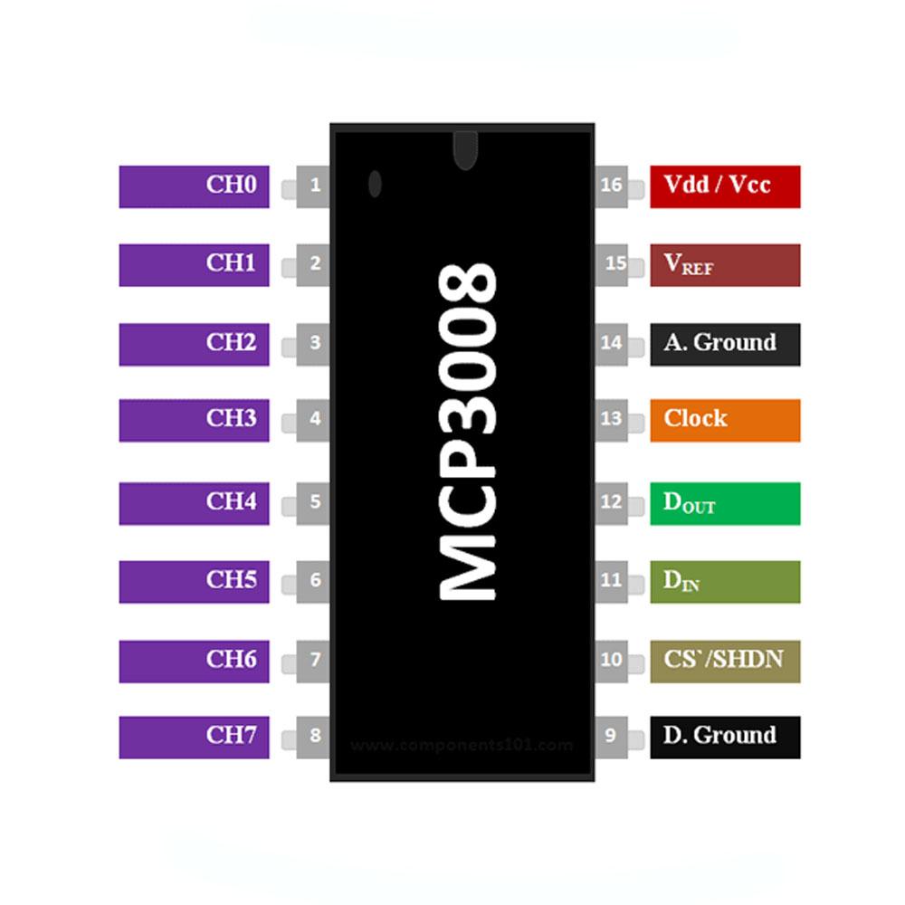 MCP3008 IC ADC Analog to Digital - Captronics